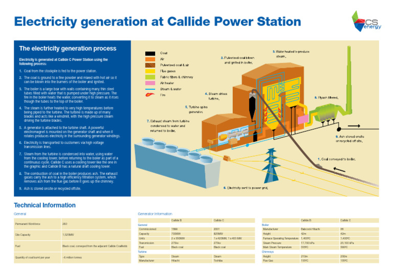 Electricity Generation at Callide Power Station v2 010721 | PDF ...