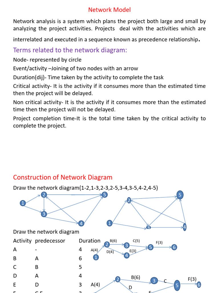 Networking Model | PDF | Analysis | Procedural Knowledge
