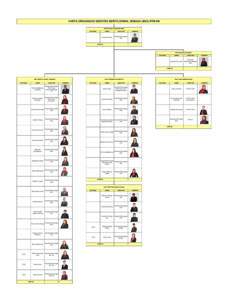 CARTA BES 2022 - A3 | PDF