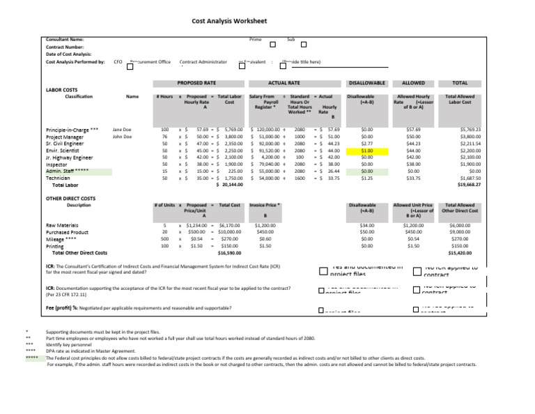 Cost Analysis Worksheet Overview | PDF | Business | Economies