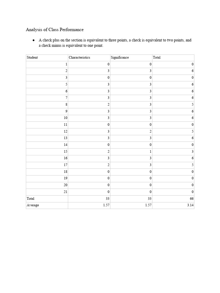 analysis of student performance | PDF