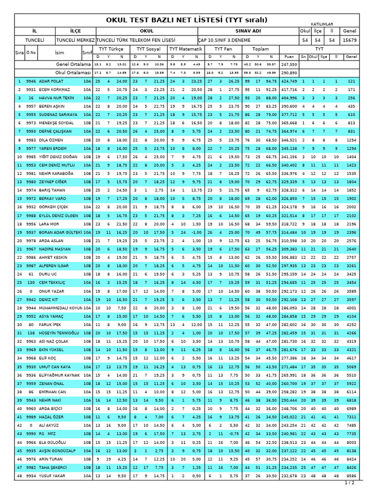 TTFL 10 Çap 3 | PDF