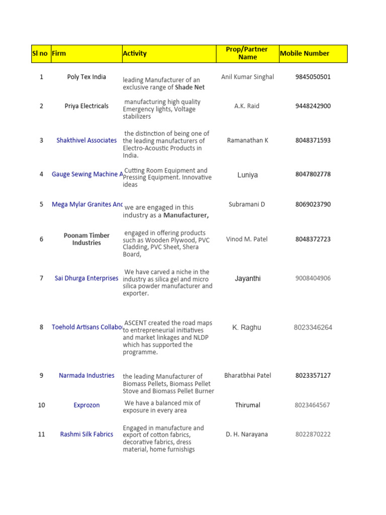 SL No Firm Activity Mobile Number Prop/Partner Name: 1 Poly Tex India 9845050501 | PDF | Bronze ...