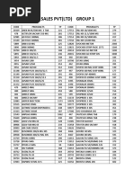 TLE Group Sandwich Making Scoresheet (Rubrics) | PDF | Taste | Food And ...