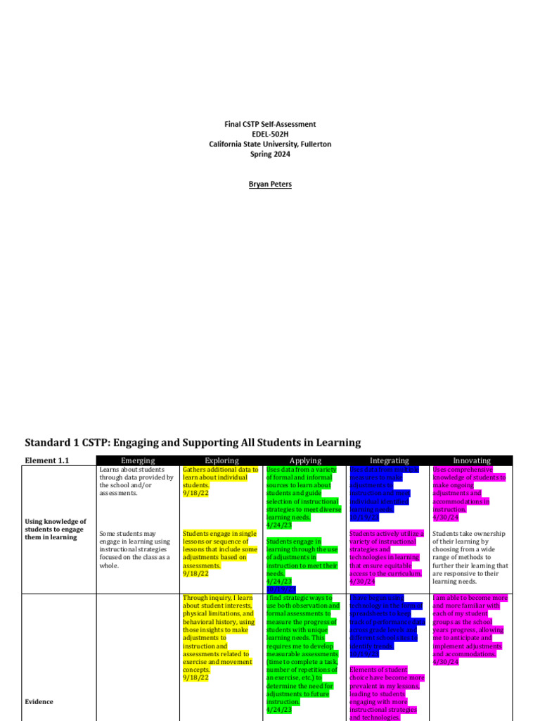 Peters - Final CSTP Self-Assessment | Download Free PDF | Physical ...