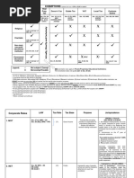 Peru Tax Identification Number Guide | PDF | Taxes | Identity Document