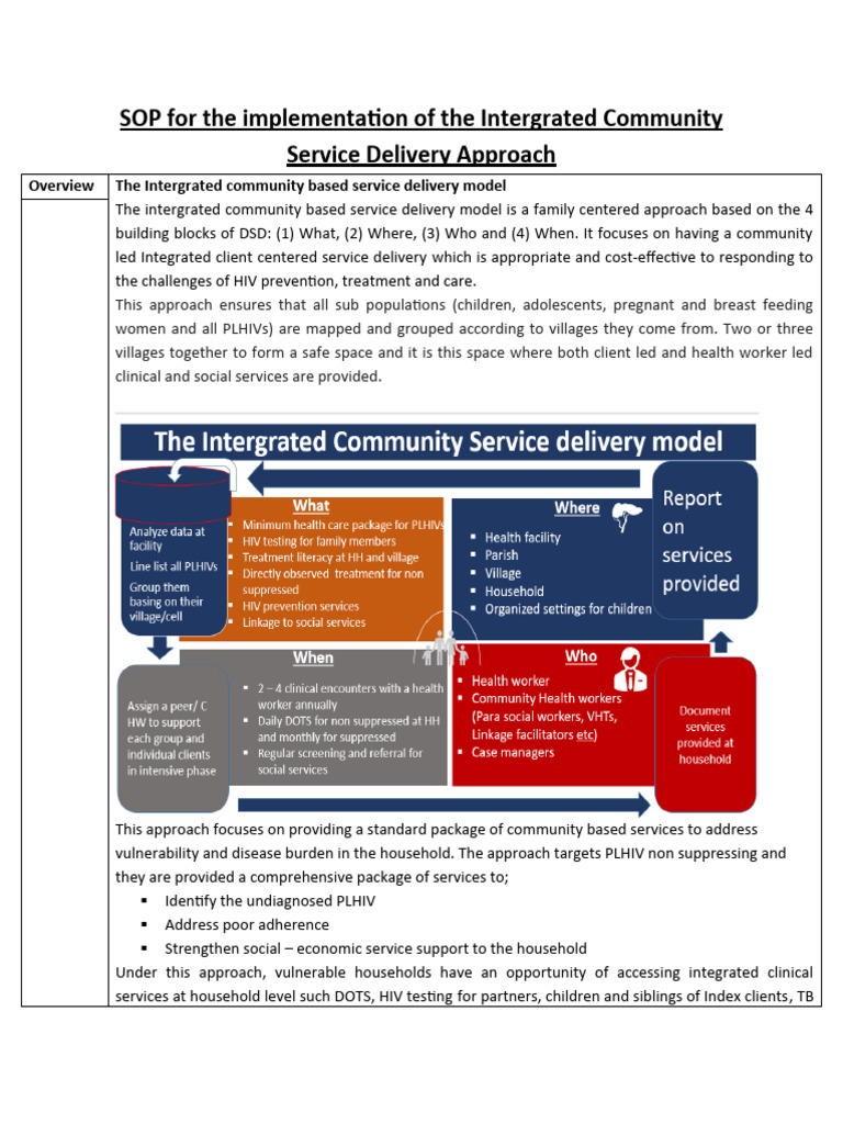 SOP Community Intergrated Model FINAL JULY 23 | PDF | Health ...