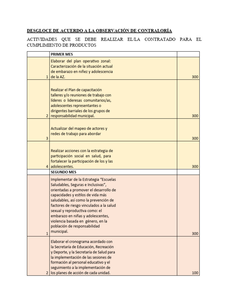 Desglose Final Sips | PDF | Educación sexual | Liderazgo
