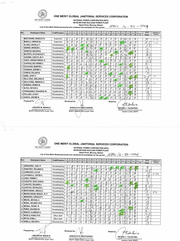 DTR SUMMARY_APRIL 16-30, 2024 | PDF