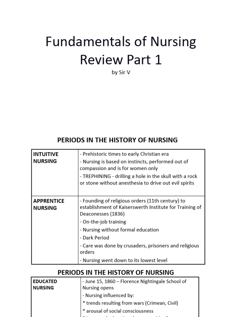 CA FUNDA REVIEW Sir V Copy 2 PDF | PDF | Negligence | Nursing
