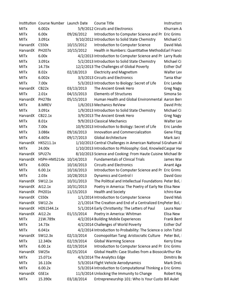 Harvard | PDF | Science | Humanities