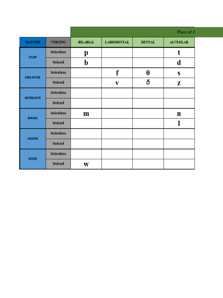 classification of consonant table | PDF