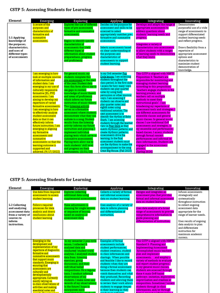 CSTP 5 Sells 5 1 24 | Download Free PDF | Educational Assessment ...