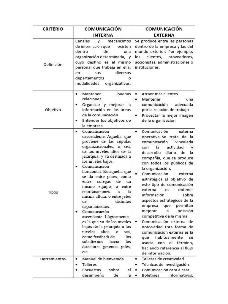 Cuadro Comparativo Comunicación Interna y Externa | Descargar gratis ...