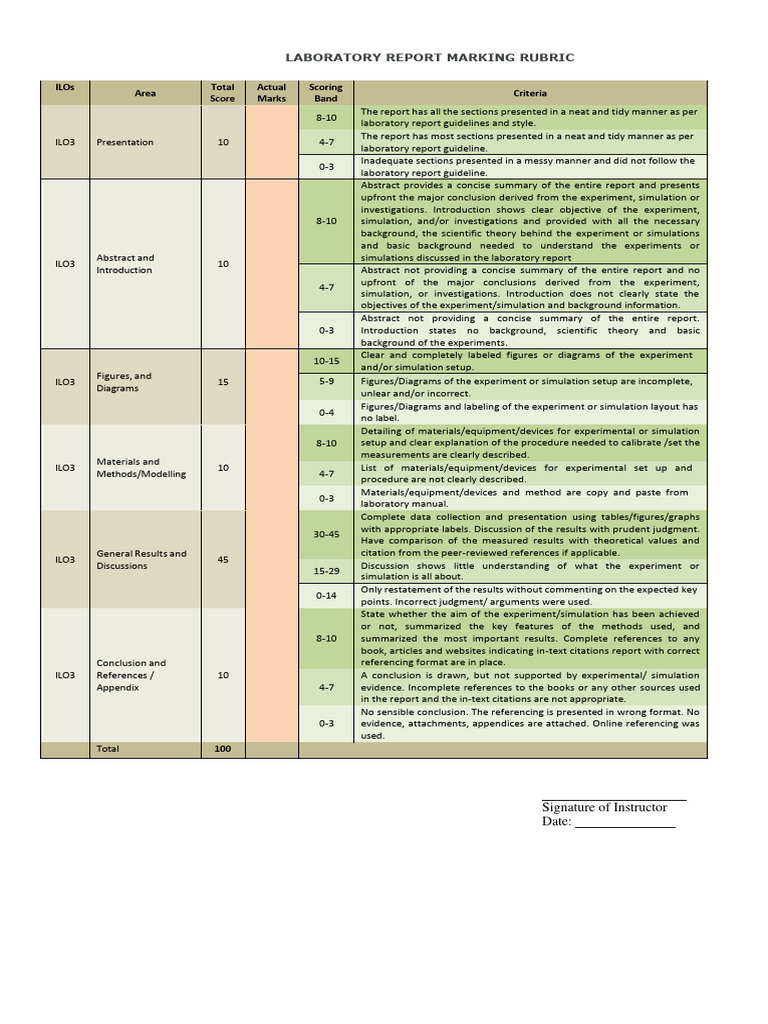 Marking Rubric For Laboratory | PDF | Experiment | Simulation