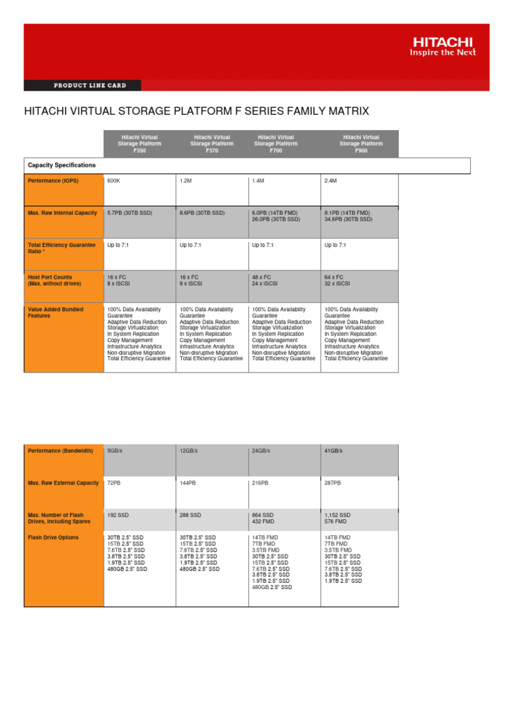 vsp-f-series-family-matrix-product-line-card | PDF | Solid State Drive ...