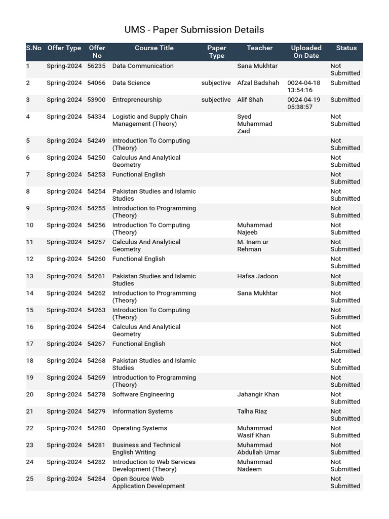 UMS - Paper Submission Details | PDF | Mathematical Analysis | Discrete Mathematics