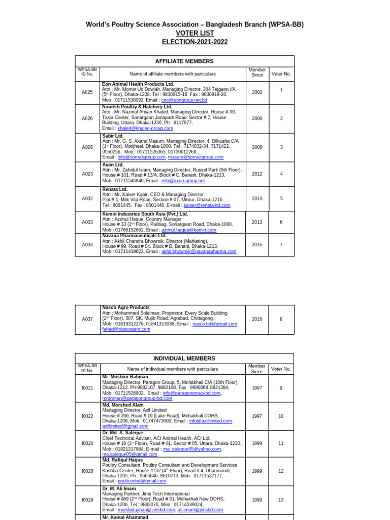 Voter-List-2021-2022 | PDF