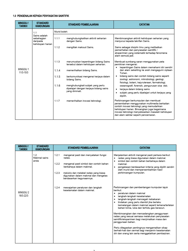 RPT Sains t1 2024.docx New | PDF