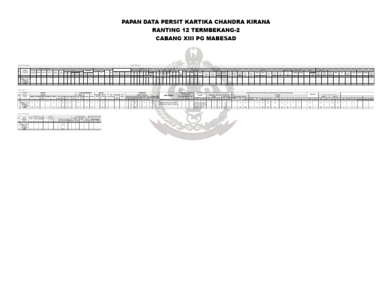 Papan Data Persit Kartika Chandra Kirana | PDF