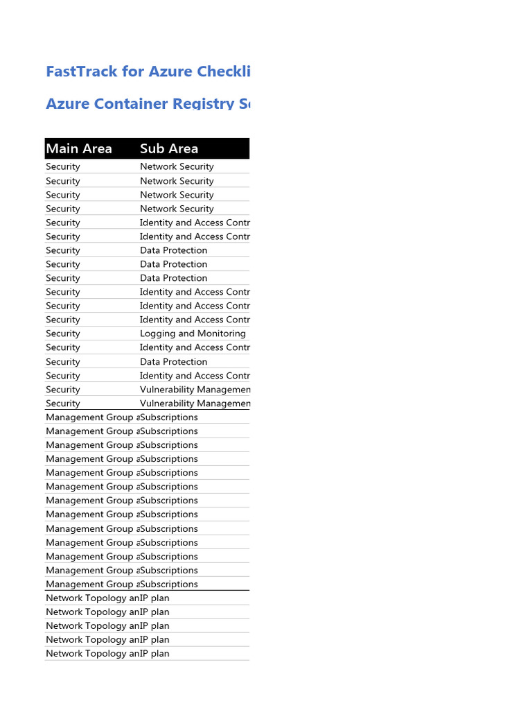 acr_security_checklist.en | PDF | Computer Network | Microsoft Azure