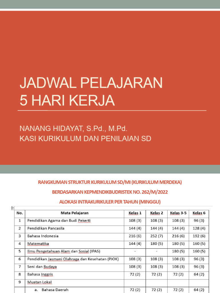 Contoh 1 Jadwal Pelajaran 5 Hari Kerja | PDF | Seni & Disiplin Bahasa | Kajian Bahasa Asing