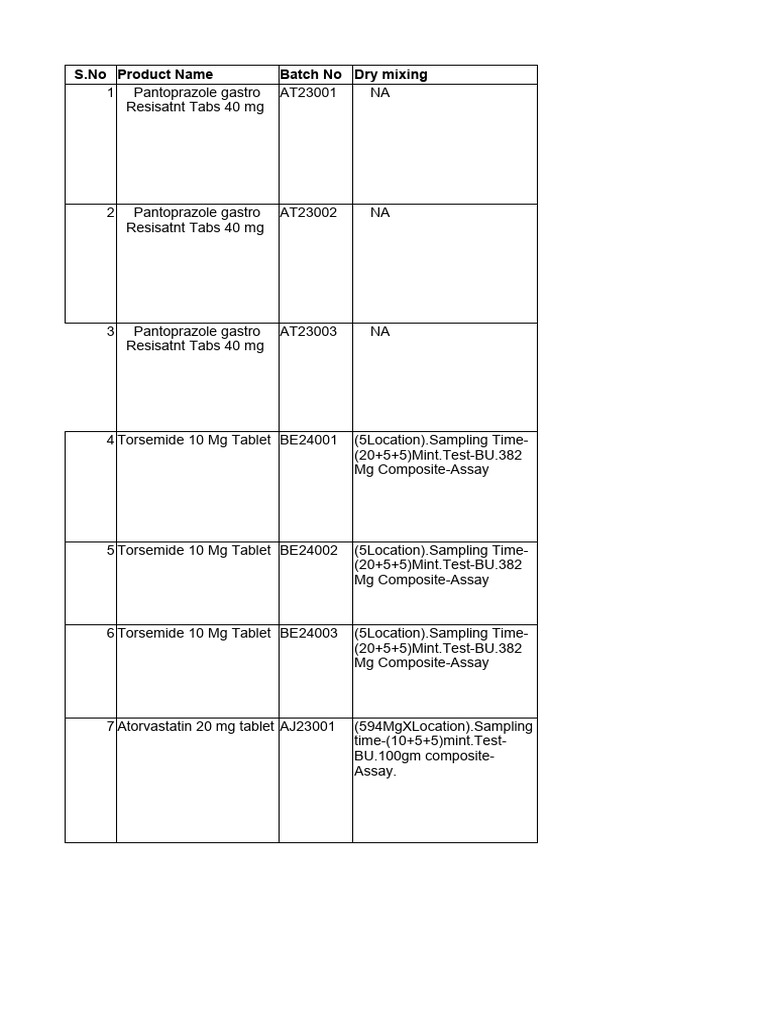 Sample Deatils | PDF | Pharmacology | Laboratory Techniques
