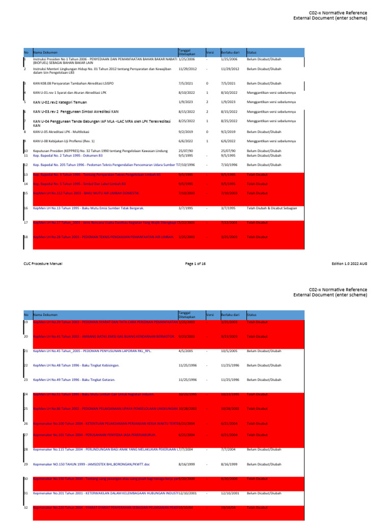 C02-x Normative Reference External Per Scheme (Palm Oil) | PDF
