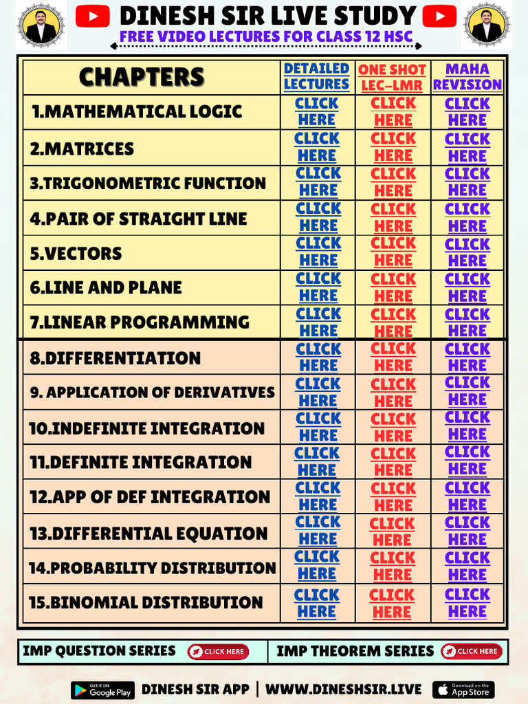 Final Dinesh Sir HSC Board Maths Smart Pdf | PDF
