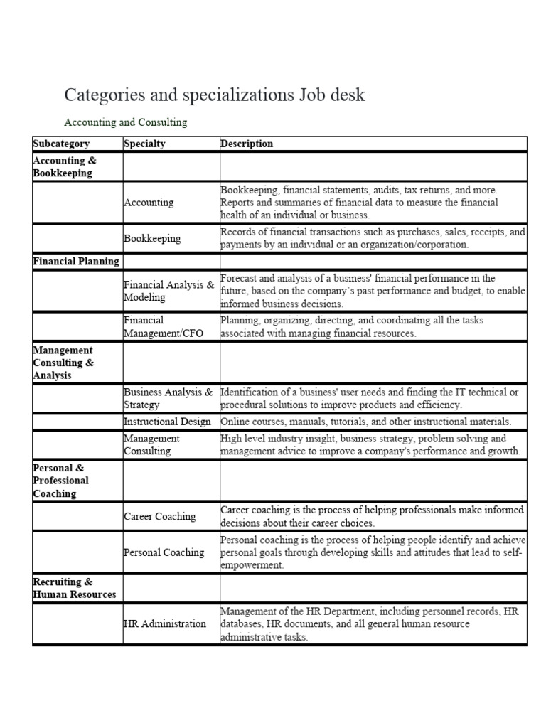 Categories and Specializations Job Desk | PDF | Copywriting | Proofreading