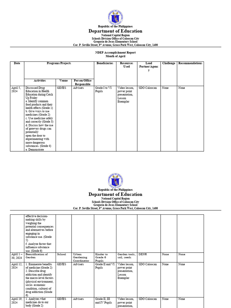 GDJES-NDEP-Accomplishment-Report-april 2024 . | PDF