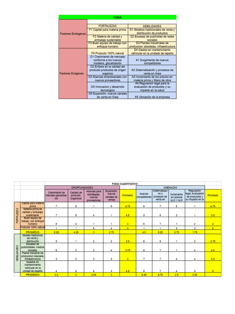 Foda 2 | PDF | Análisis FODA | Ciencias económicas Foda 2 | PDF | Análisis FODA | Ciencias económicas