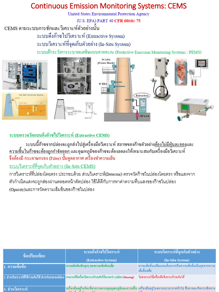 สอนCEMS โครงการ พค | PDF