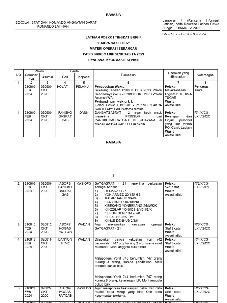 Tabel Ril 21022024 | PDF