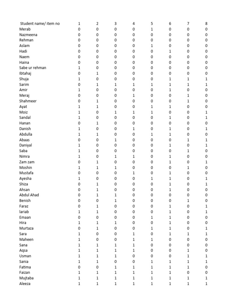 Amna Ramzan AND Areeba Nasir | PDF