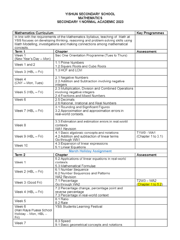 Sec 1NA Content Outline | PDF