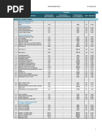 Equipment Rental Rates | PDF | Truck | Loader (Equipment)