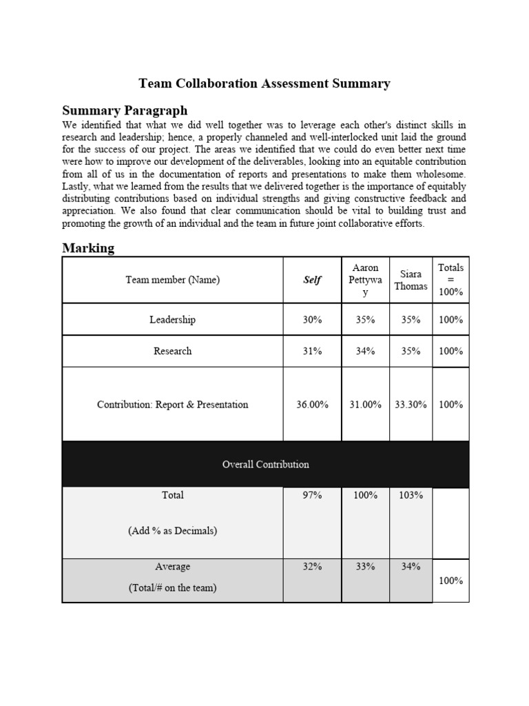 Team Collaboration Assessment Summary | PDF | Leadership | Social ...