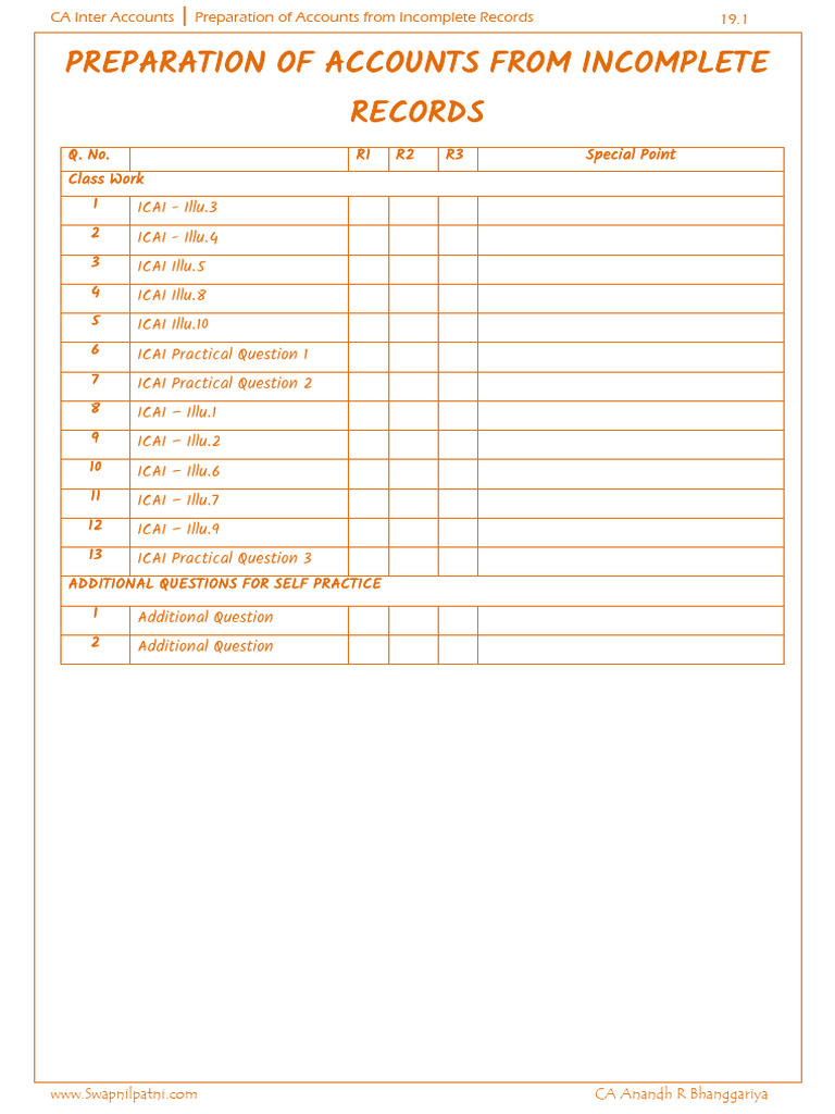 CA Inter: Incomplete Records Accounting | PDF | Debits And Credits | Banks