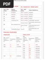 Gas and Dust Classifications Guide | PDF | Chemical Processes | Chemistry
