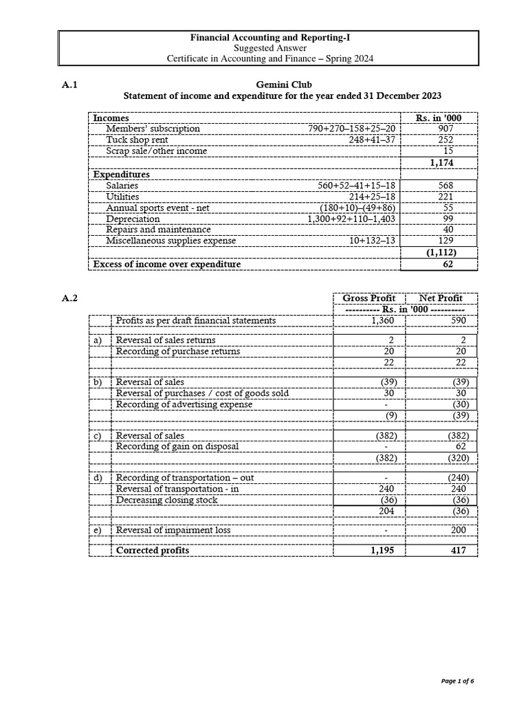 CAF 1 Spring 2024 | PDF | Expense | Fair Value
