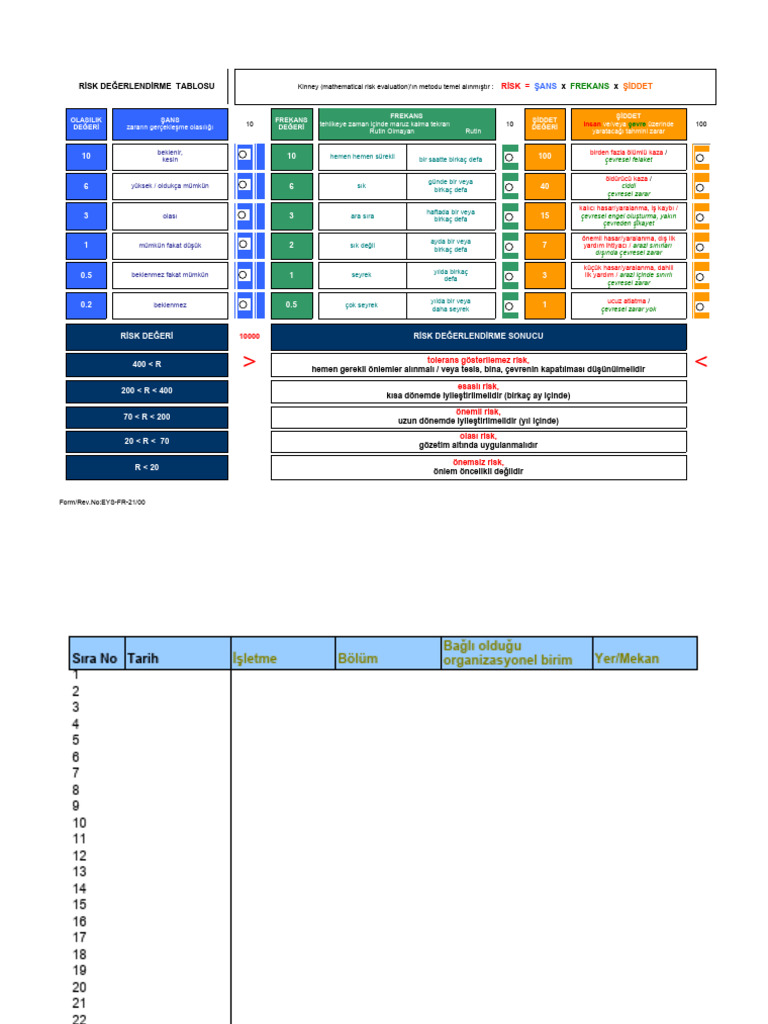 Risk Analizi - Kinney Metodu | PDF