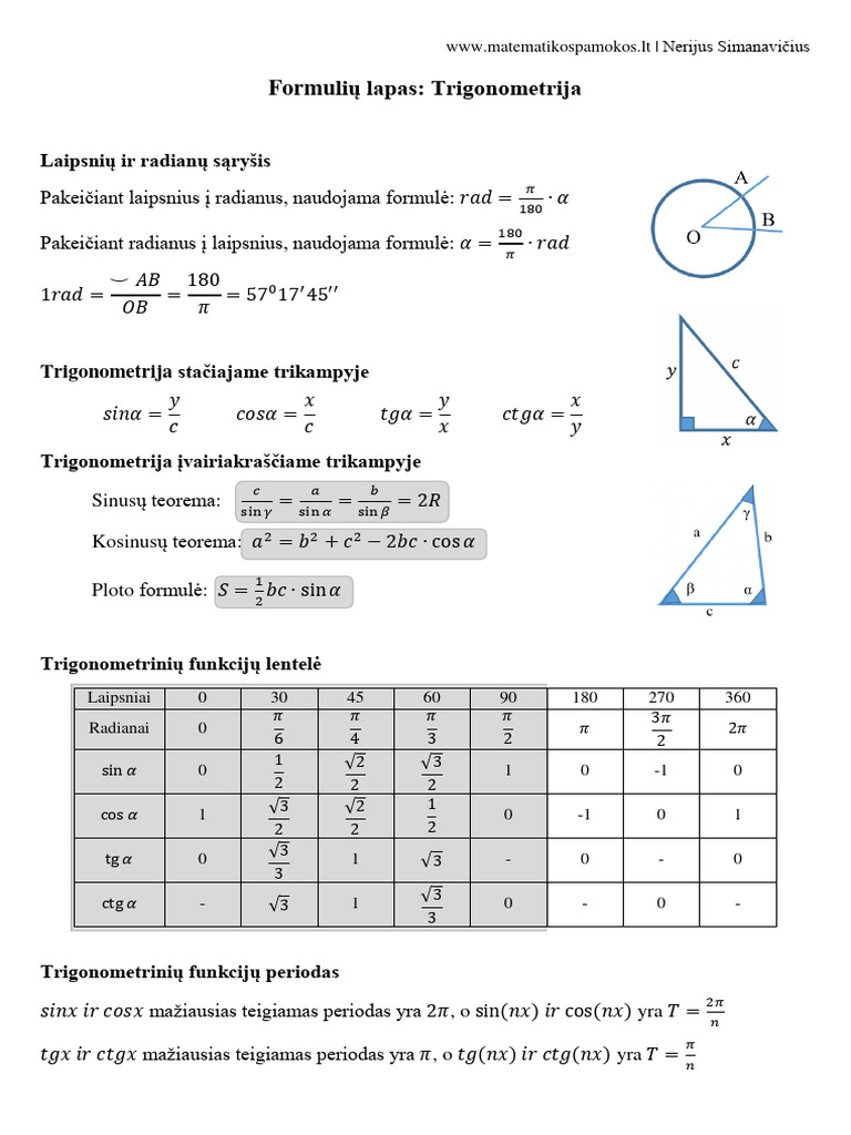 Formuliu Lapas Trigonometrija | PDF
