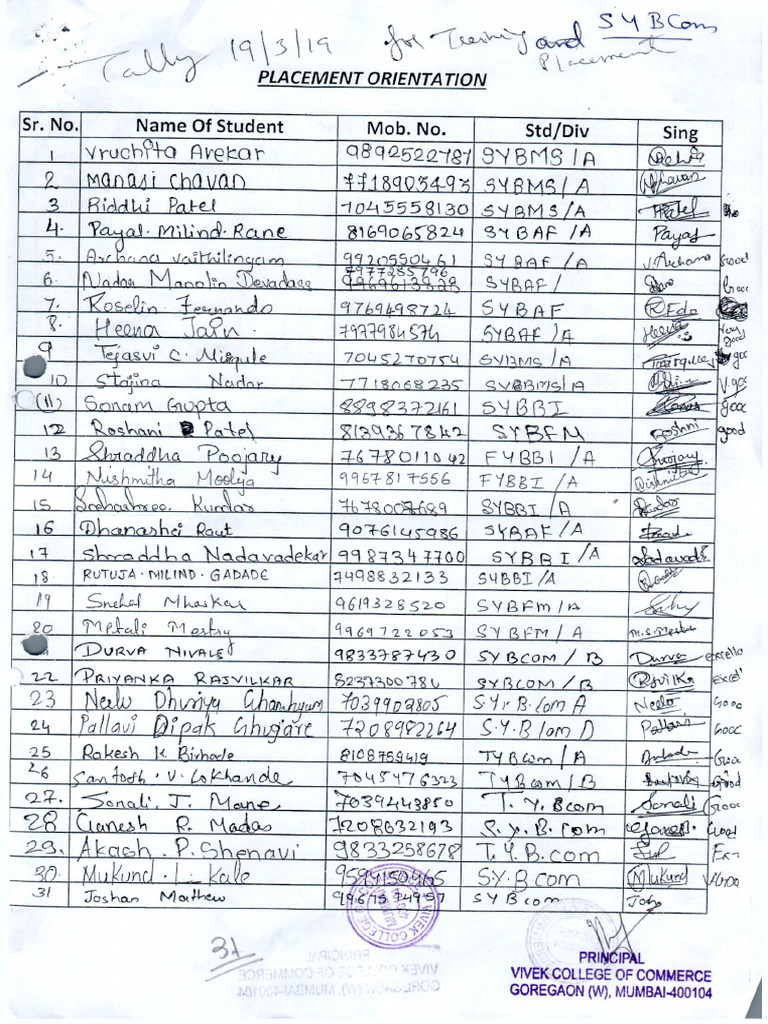 Vivek College of Commerce Mumbai - BMS | PDF