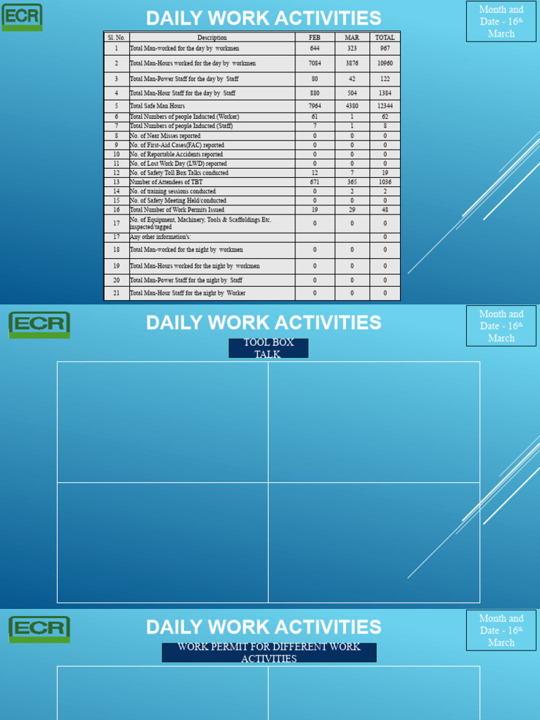 Daily Work Activities | PDF | Labor Relations | Labor