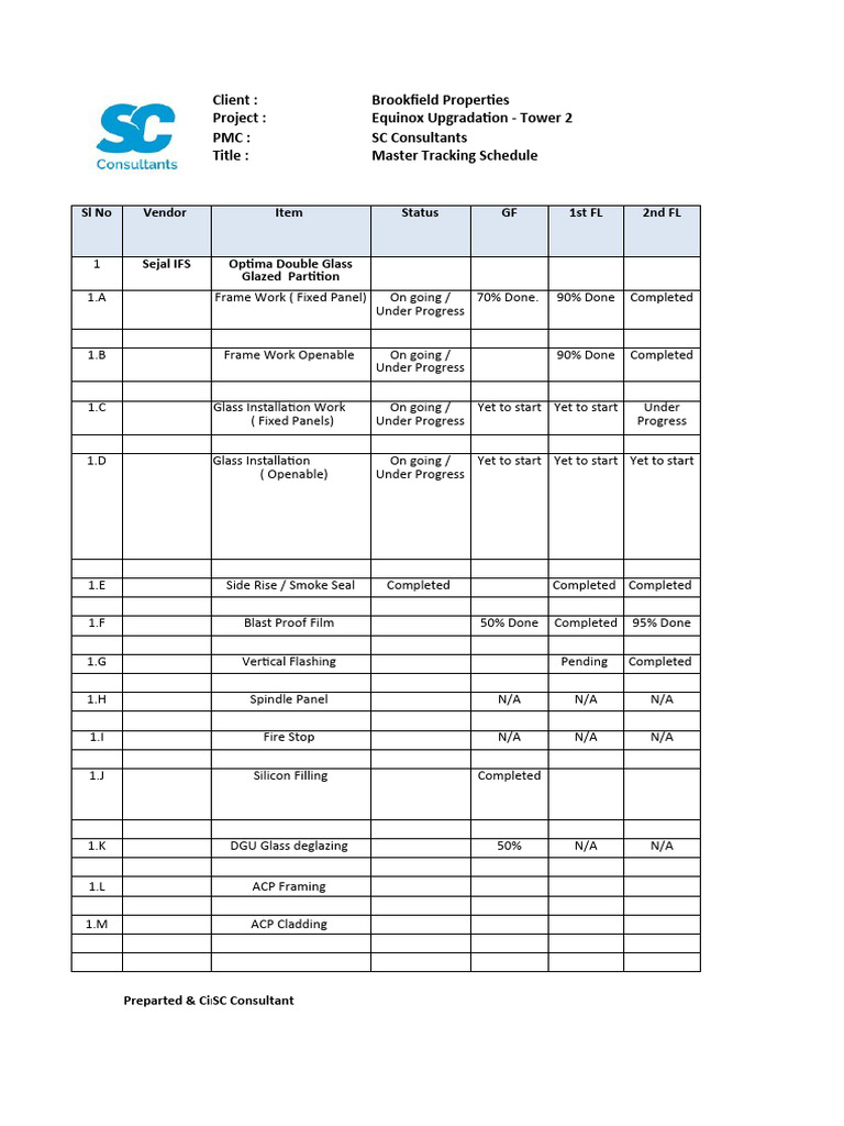 Project Status Tracker - Equinox - T2 As On 24.01.2024 | PDF | Building ...