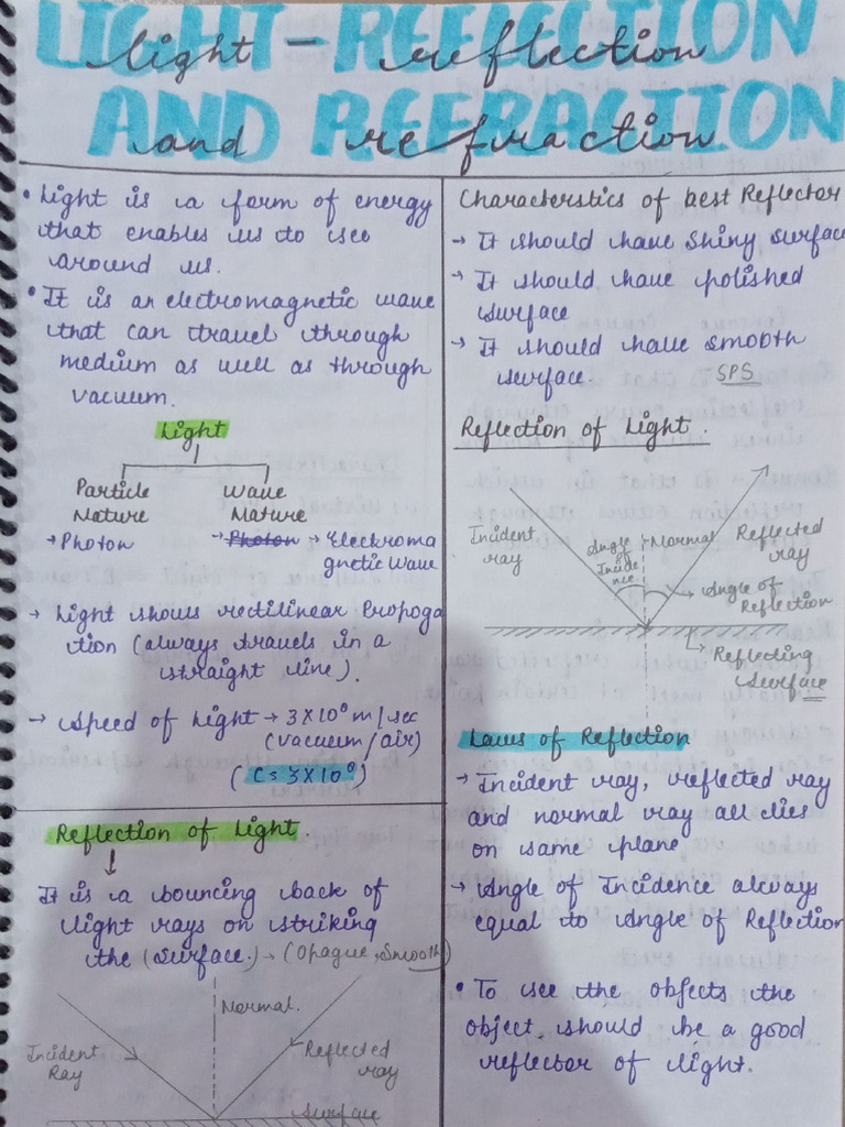 Physics - Chapter Light Notes VVVV | PDF