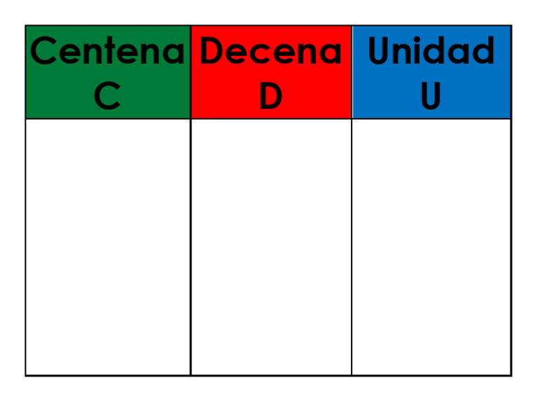 Tabla de Unidad, Decena y Centena | PDF