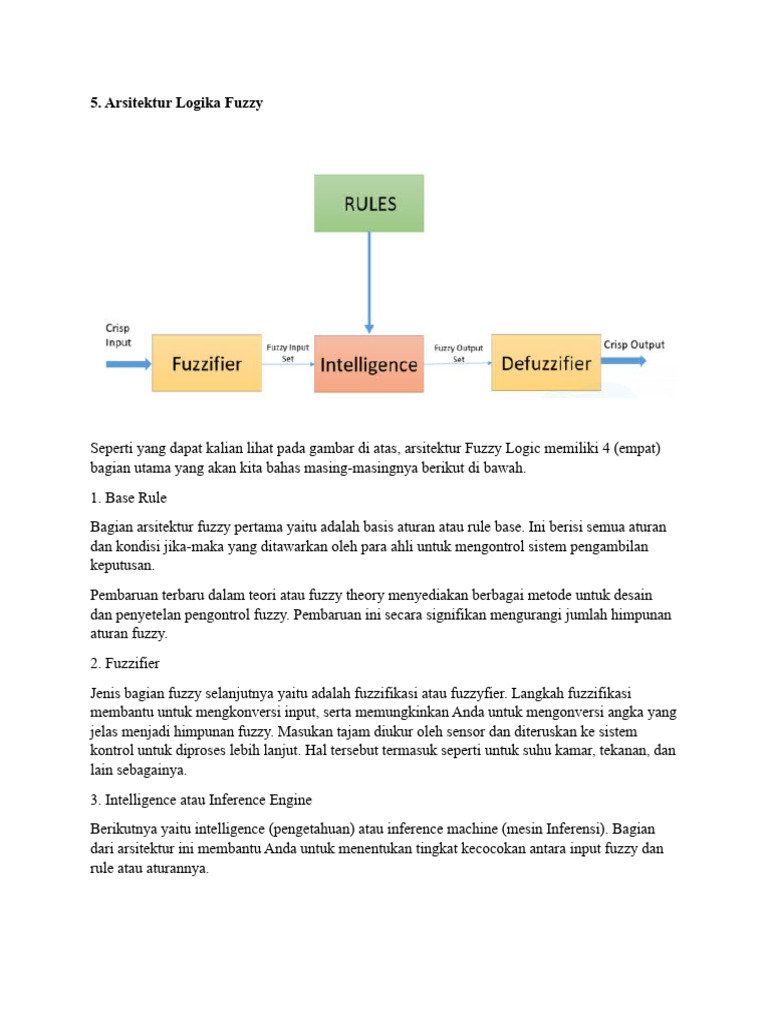 Arsitektur dan Aplikasi Logika Fuzzy | PDF