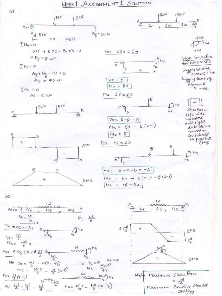 Week 1 Assignment Solution | PDF